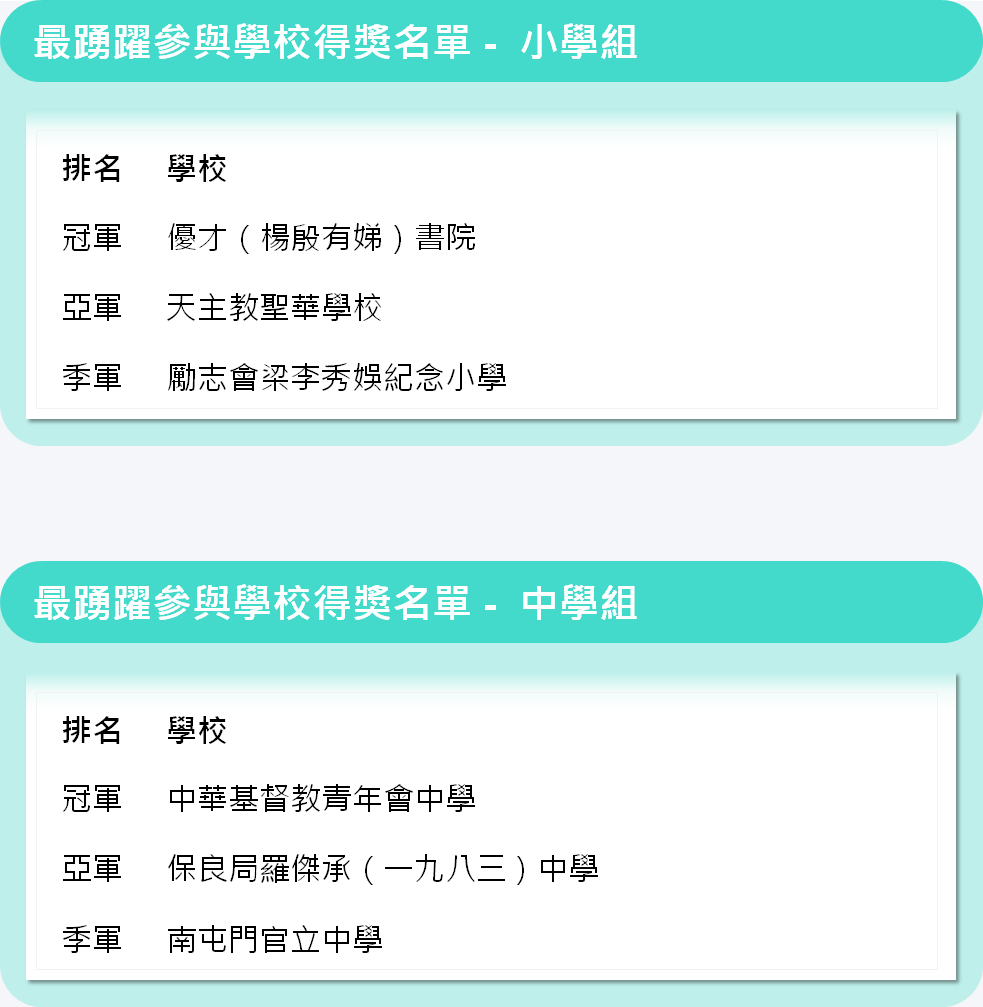 考考你！你了解香港歷史文化嗎？ | 第二屆 「香港歷史文化常識」問答比賽 | ECzone